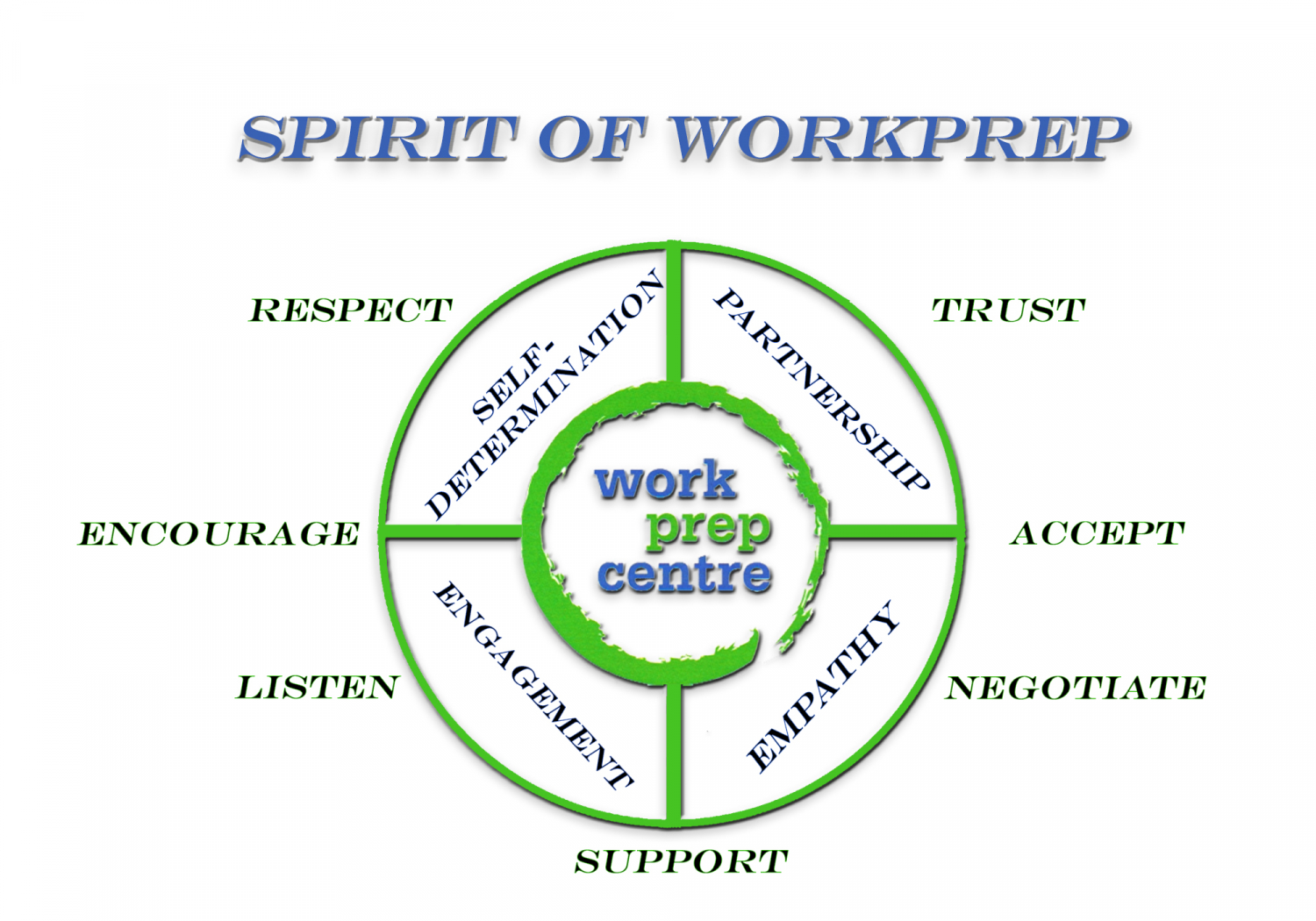 About Us « Regina Work Prep Centre